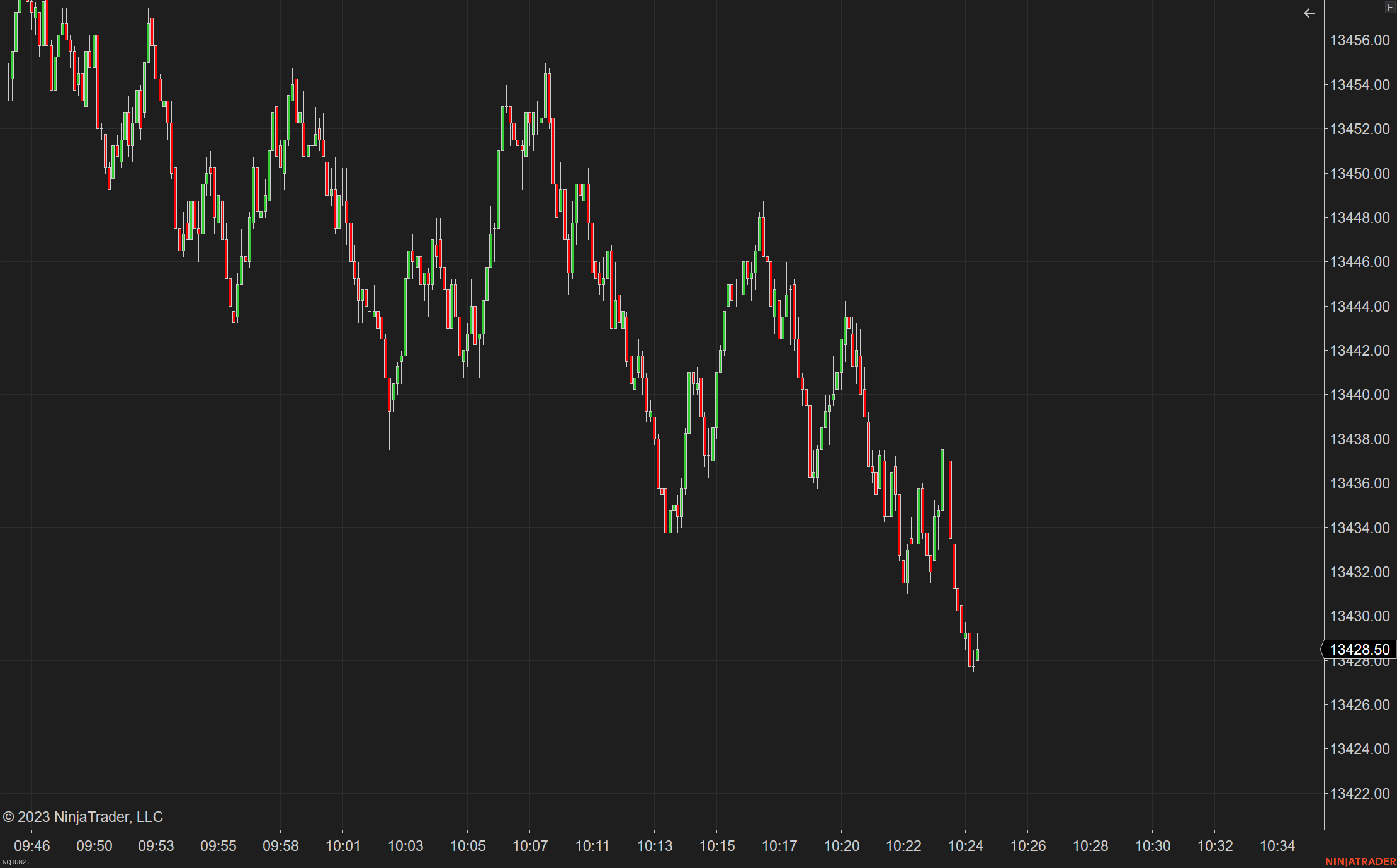The Complete Guide to XABCD Patterns