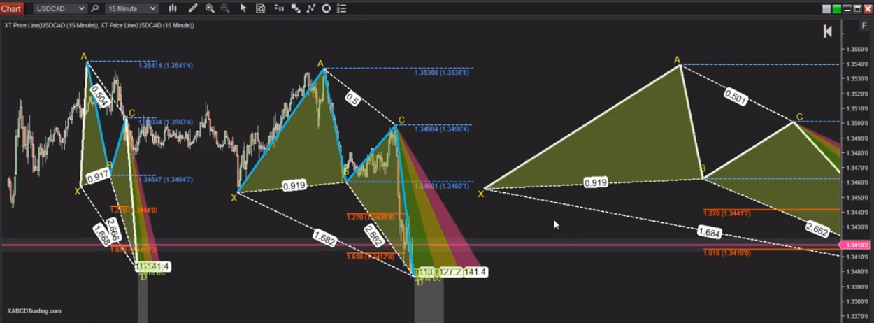 Pattern Recognition Traders - Single Biggest Mistake