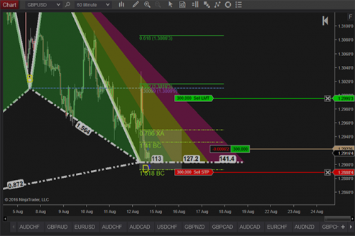 NinjaTrader 8 Trailing Stop Guide - Step By Step for 2023