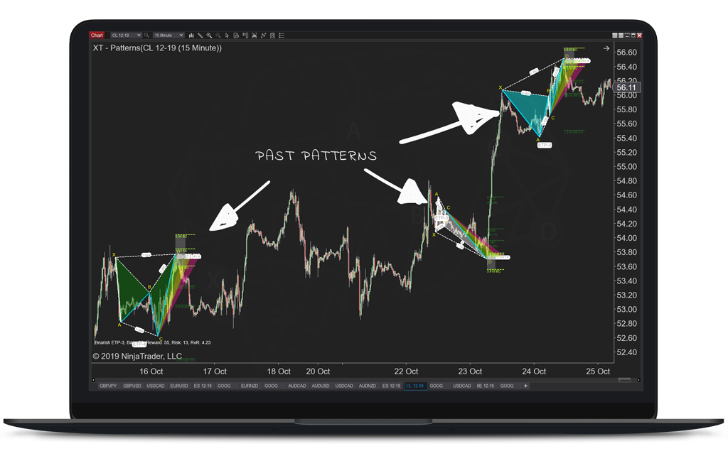 Xabcd Pattern Indicator Suite For Ninjatrader 8 Nt8