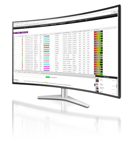 XABCD Trading™ - Pattern Trading now Multi-Dimensional