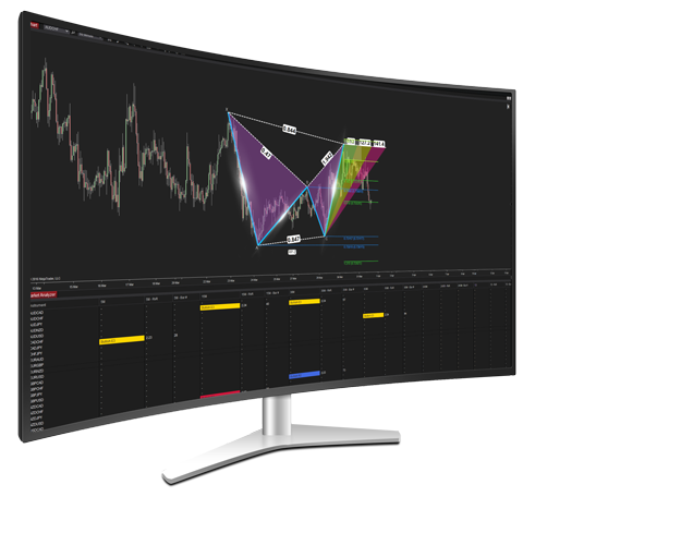 XABCD Trading™ - Pattern Trading now Multi-Dimensional