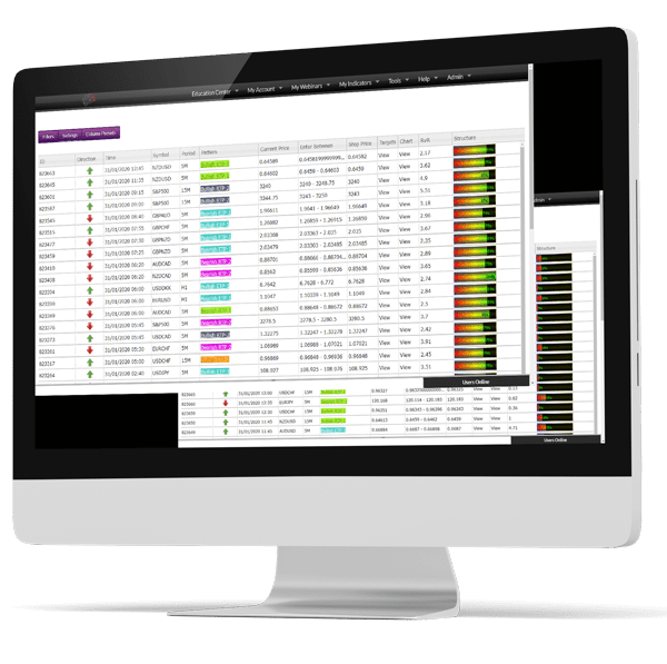 Scanning for XABCD Patterns -XABCD Trading™