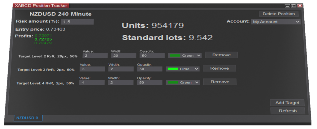 XABCD™ Position Sizing Calculation Tool for NinjaTrader 8
