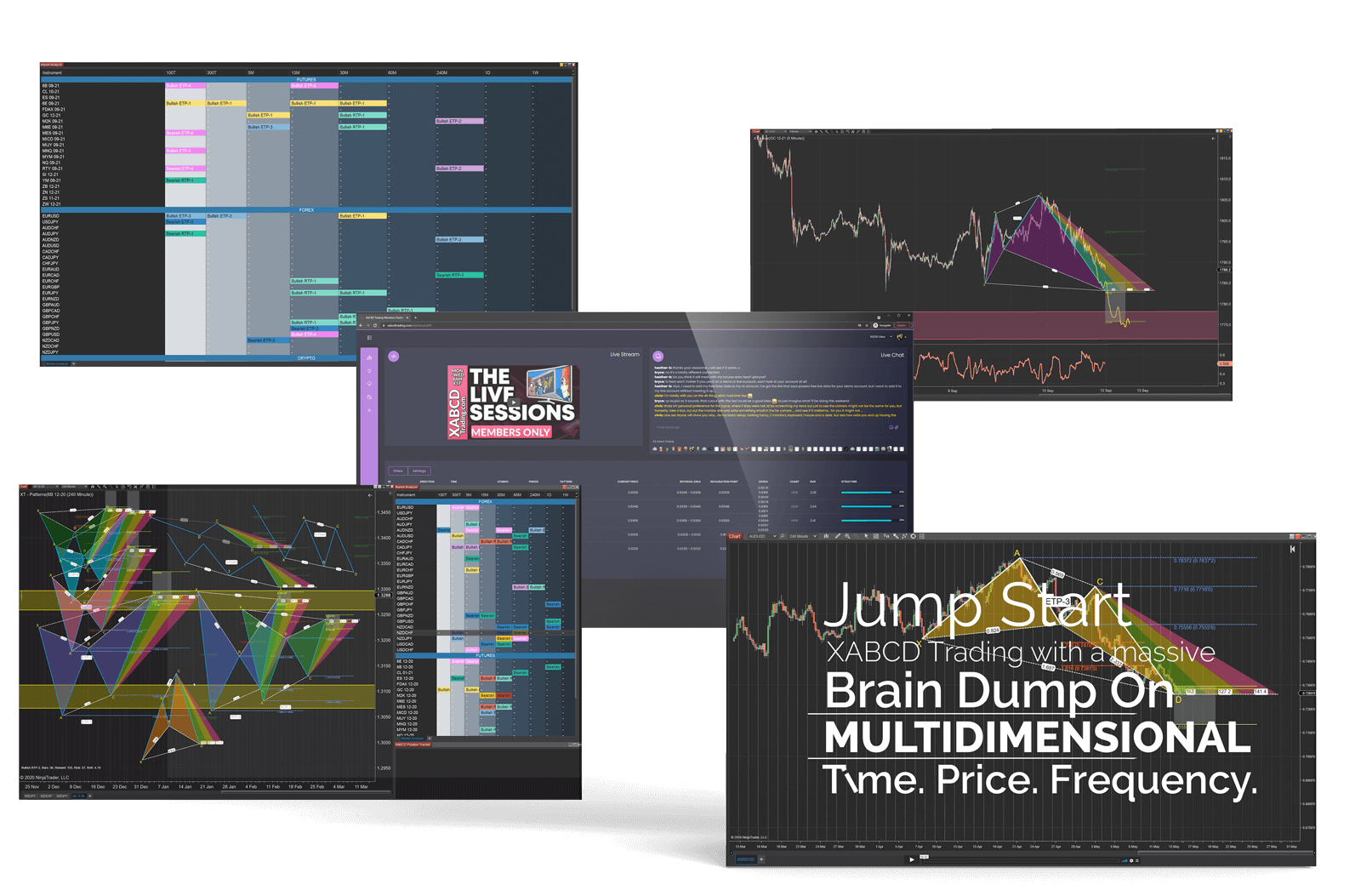 XABCD Trading™ - Pattern Trading now Multi-Dimensional